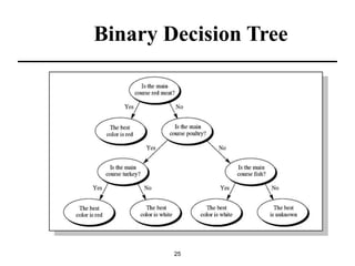 نمایش دانش | PPT