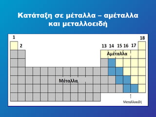 ΠΕΡΙΟΔΙΚΟΣ ΠΙΝΑΚΑΣ | PPT