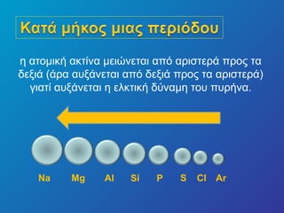 ΠΕΡΙΟΔΙΚΟΣ ΠΙΝΑΚΑΣ | PPT