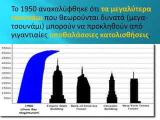 Η Φυσική των Τσουνάμι | PPT