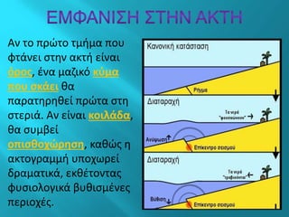 Η Φυσική των Τσουνάμι | PPT