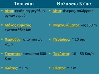 Η Φυσική των Τσουνάμι | PPT