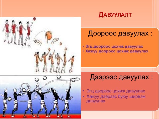 волейболын хичээл заах арга зүй