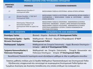 νέο λύκειο | PPTX