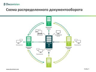 Модуль межфилиального обмена | PPTX | Computing | Technology & Computing