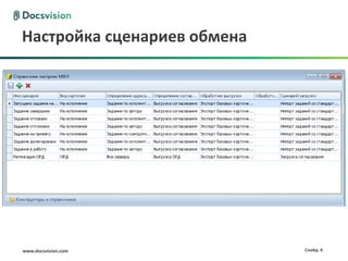 Модуль межфилиального обмена | PPTX | Computing | Technology & Computing