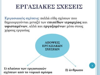 εργασιακές σχέσεις και αποδοτικότητα των επιχειρήσεων | PPT