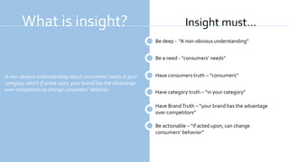 Young Marketers Elite Assignment - Insight - Khải Phạm & Hùng Văn | PPT