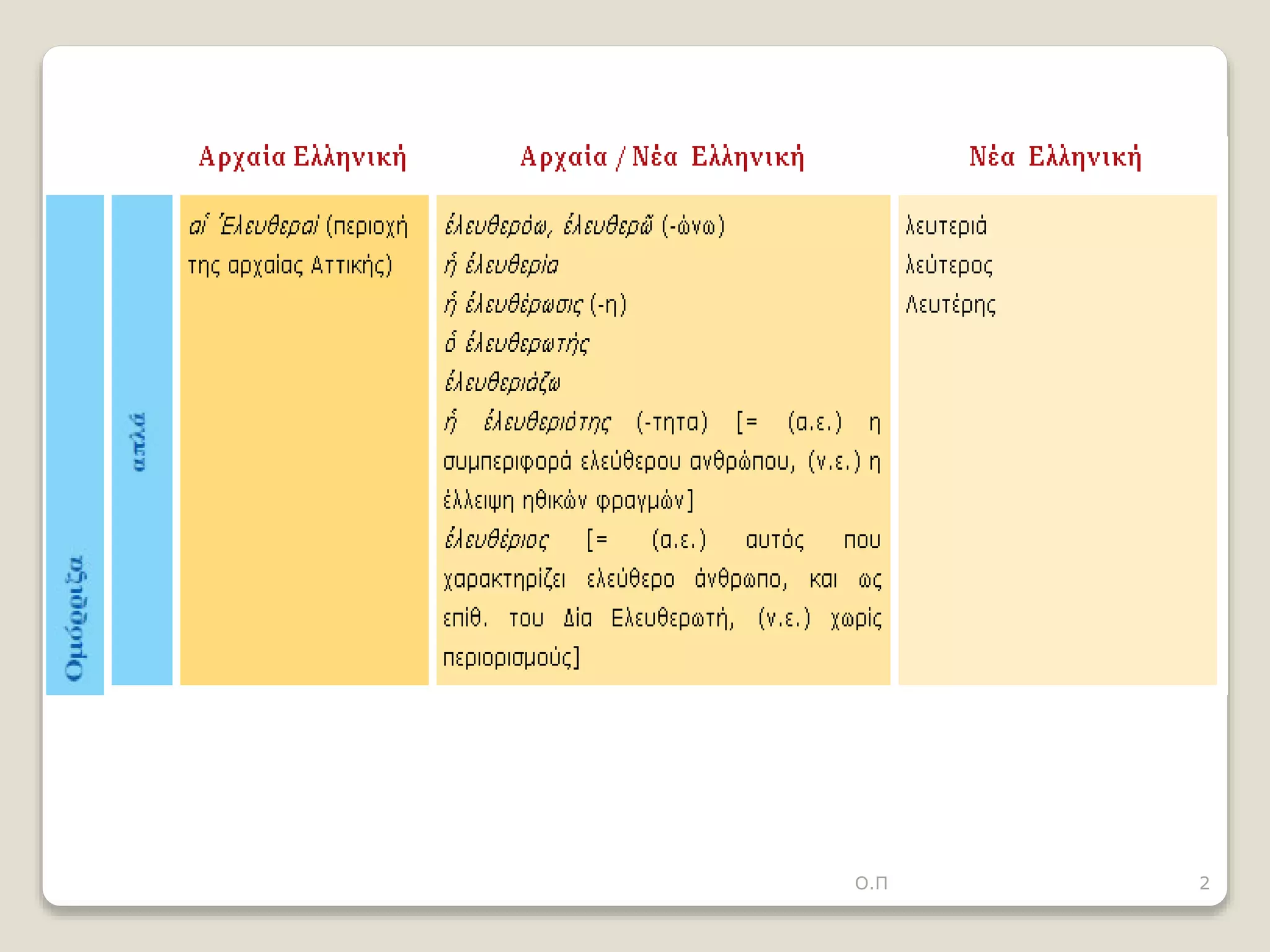 ΕΝΟΤΗΤΑ 8η - Α ΓΥΜΝΑΣΙΟΥ - ΑΡΧΑΙΑ ΕΛΛΗΝΙΚΗ ΓΛΩΣΣΑ | PPT