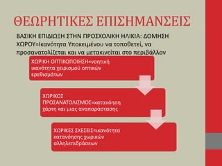 χωρικές αναπαραστάσεις | PPTX