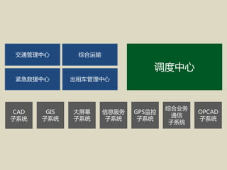 Intelligent Bus system | PPT