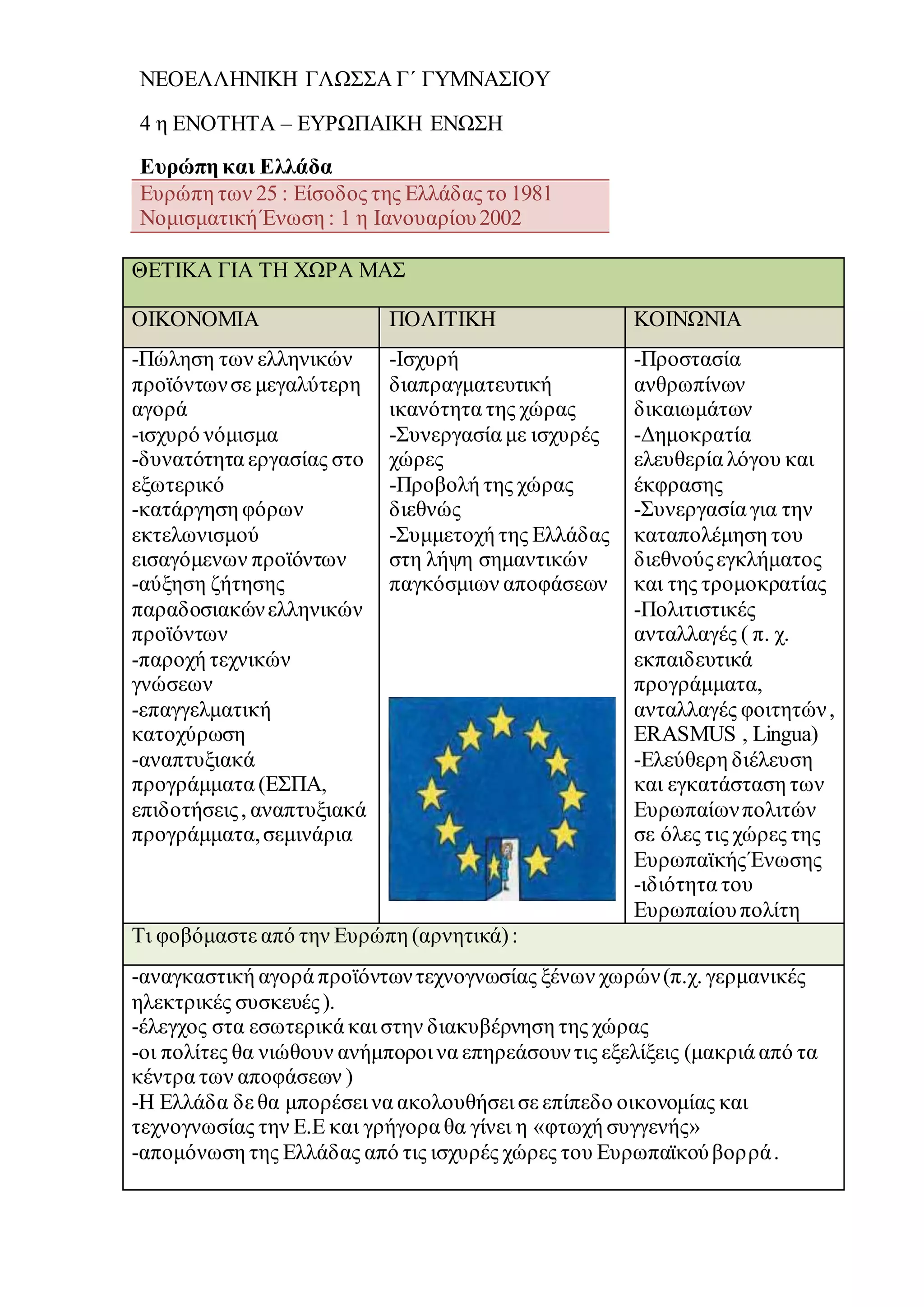 Ευρωπαϊκή ένωση 4η ενότητα Γλώσσα γ΄γυμνασίου | DOCX