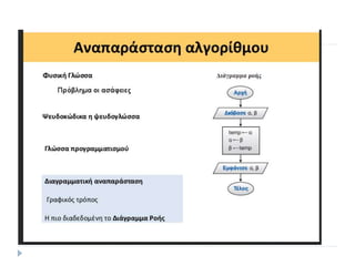 βασικοί τύποι αλγορίθμων | PPT