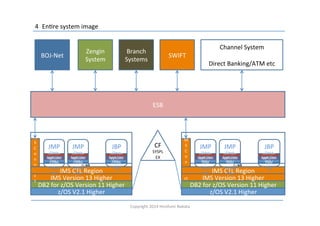 Core Banking System modernization for Japanese Bank | PPT