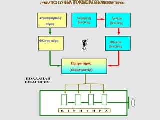ΜΕΡΗ ΣΥΜΒΑΤΙΚΟΥ ΣΥΣΤΗΜΑΤΟΣ ΤΡΟΦΟΔΟΣΙΑΣ ΒΕΝΖΙΝΟΚΙΝΗΤΗΡΑ ΜΙΚΡΟΔΙΔΑΣΚΑΛΙΑ ...