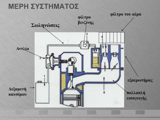 ΜΕΡΗ ΣΥΜΒΑΤΙΚΟΥ ΣΥΣΤΗΜΑΤΟΣ ΤΡΟΦΟΔΟΣΙΑΣ ΒΕΝΖΙΝΟΚΙΝΗΤΗΡΑ ΜΙΚΡΟΔΙΔΑΣΚΑΛΙΑ ...