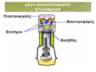 ΕΚΚΕΝΤΡΟΦΟΡΟΣ ΜΙΚΡΟΔΙΔΑΣΚΑΛΙΑ | PPT