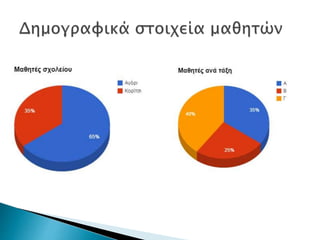 Αποτελέσματα έρευνας Γυμνασιου Περδικας | PPTX