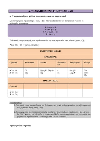 συνηρημενα ρηματα θεωρία | DOCX