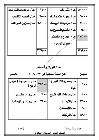 كتاب المحاسبة المالية للصف الثاني التجاري | PDF