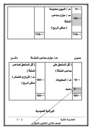 كتاب المحاسبة المالية للصف الثاني التجاري | PDF