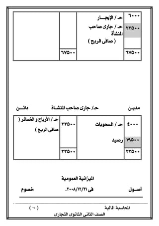 كتاب المحاسبة المالية للصف الثاني التجاري | PDF