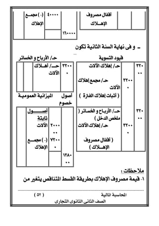 كتاب المحاسبة المالية للصف الثاني التجاري | PDF