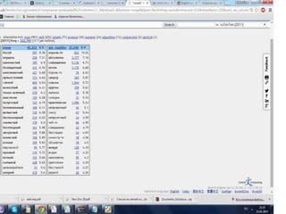 зачем нужен чистый корпус | PPTX