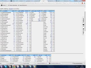 зачем нужен чистый корпус | PPTX