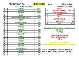 ΔΙΑΤΡΟΦΗ - ΑΘΛΗΤΙΣΜΟΣ | PPT
