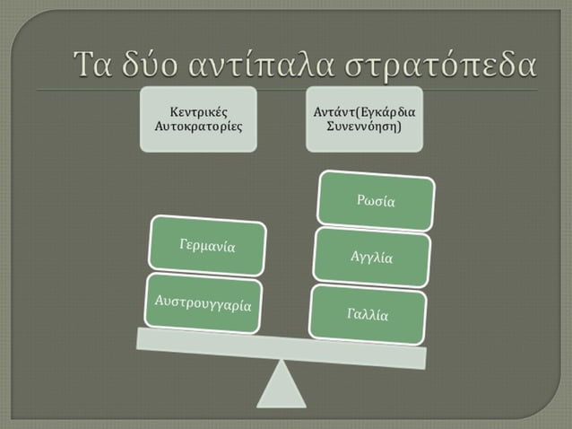 α’ παγκοσμιος πολεμος | PPT