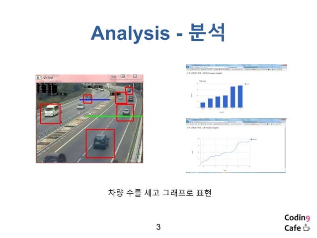 Real-time Video Analysis System | PPT