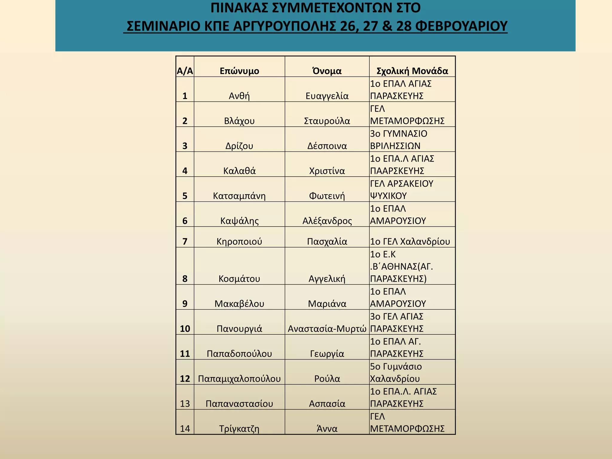 Πινακας Συμμετεχοντων στο Σεμινάριο ΚΠΕ Αργυρουπολης | PPTX