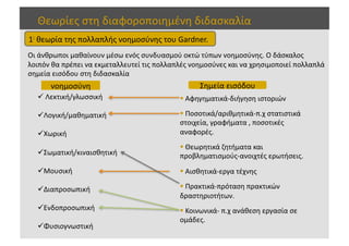 διαφοροποιημένη διδασκαλία | PDF