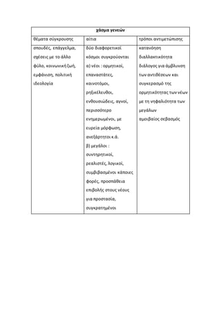 εφηβεία, χάσμα γενεών | PDF