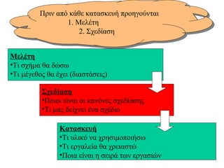 τεχνικό σχέδιο | PPT