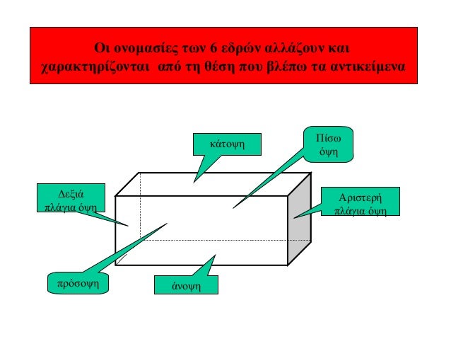 τεχνικό σχέδιο