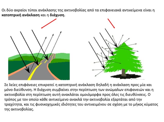 Εισαγωγη στη Τηλεπισκοπηση - Χαροκόπειο Πανεπιστήμιο | PPT