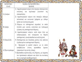 ΑΡΘΡΟ ΚΑΙ ΔΟΚΙΜΙΟ | PPT