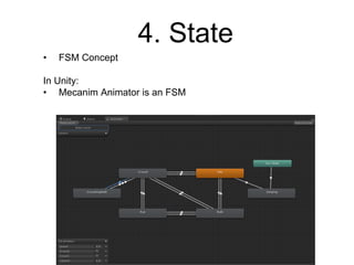 Тарас Леськів “Game Programming Patterns and Unity” | PPTX