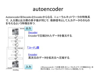 Reducing the Dimensionality of Data with Neural Networks | PPTX