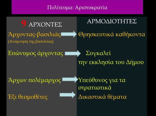 Αθήνα- Βασιλεία- Αριστοκρατία-Τυραννίδα-Δράκων-Σόλωνας-Πεισίστρατος ...