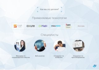 Юзабилити-аудит | PPT