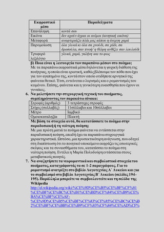 Μ.Πολυδούρη Ν.Καβαδίας, Εργασίες μαθητών | DOCX