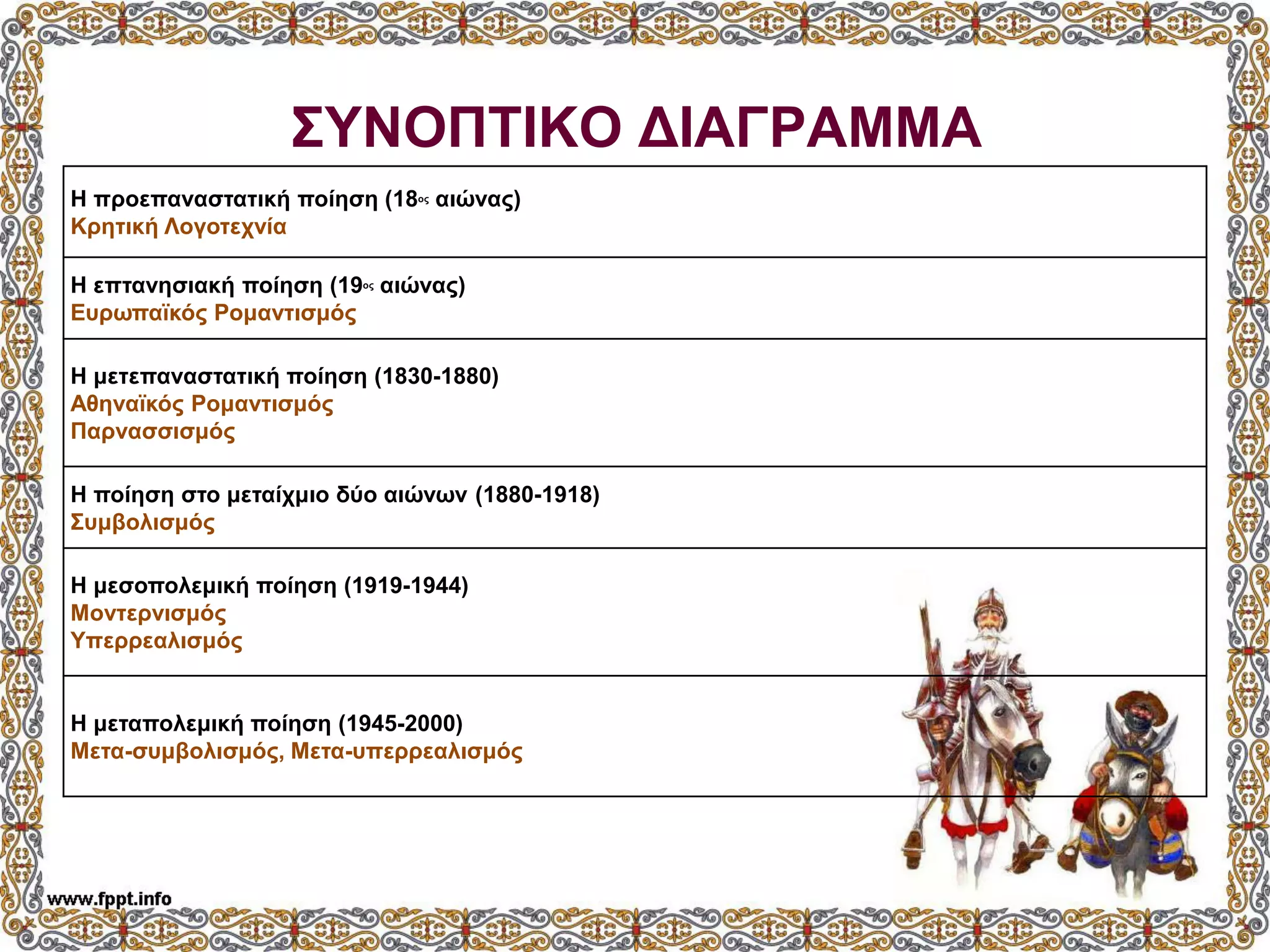 ΠΑΡΑΔΟΣΙΑΚΗ-ΜΟΝΤΕΡΝΑ ΠΟΙΗΣΗ | PDF