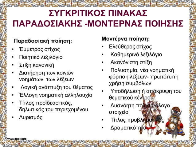 ΠΑΡΑΔΟΣΙΑΚΗ-ΜΟΝΤΕΡΝΑ ΠΟΙΗΣΗ