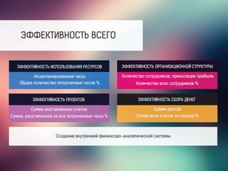 Make Games, Not War | PDF