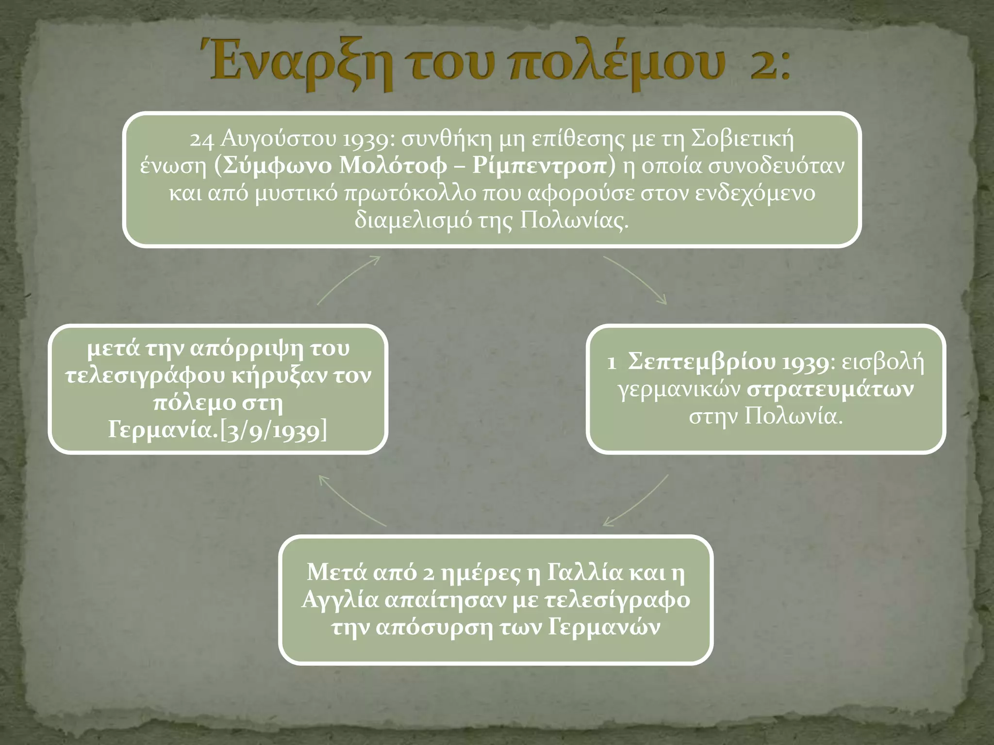 β' παγκοσμιος πολεμος | PPTX