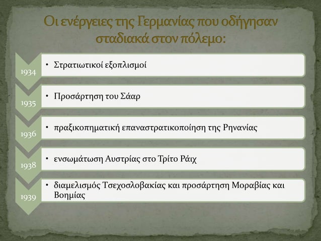 β' παγκοσμιος πολεμος | PPTX