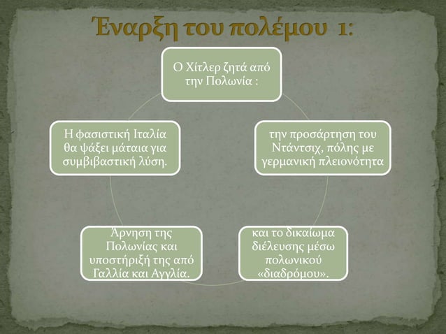 β' παγκοσμιος πολεμος | PPTX